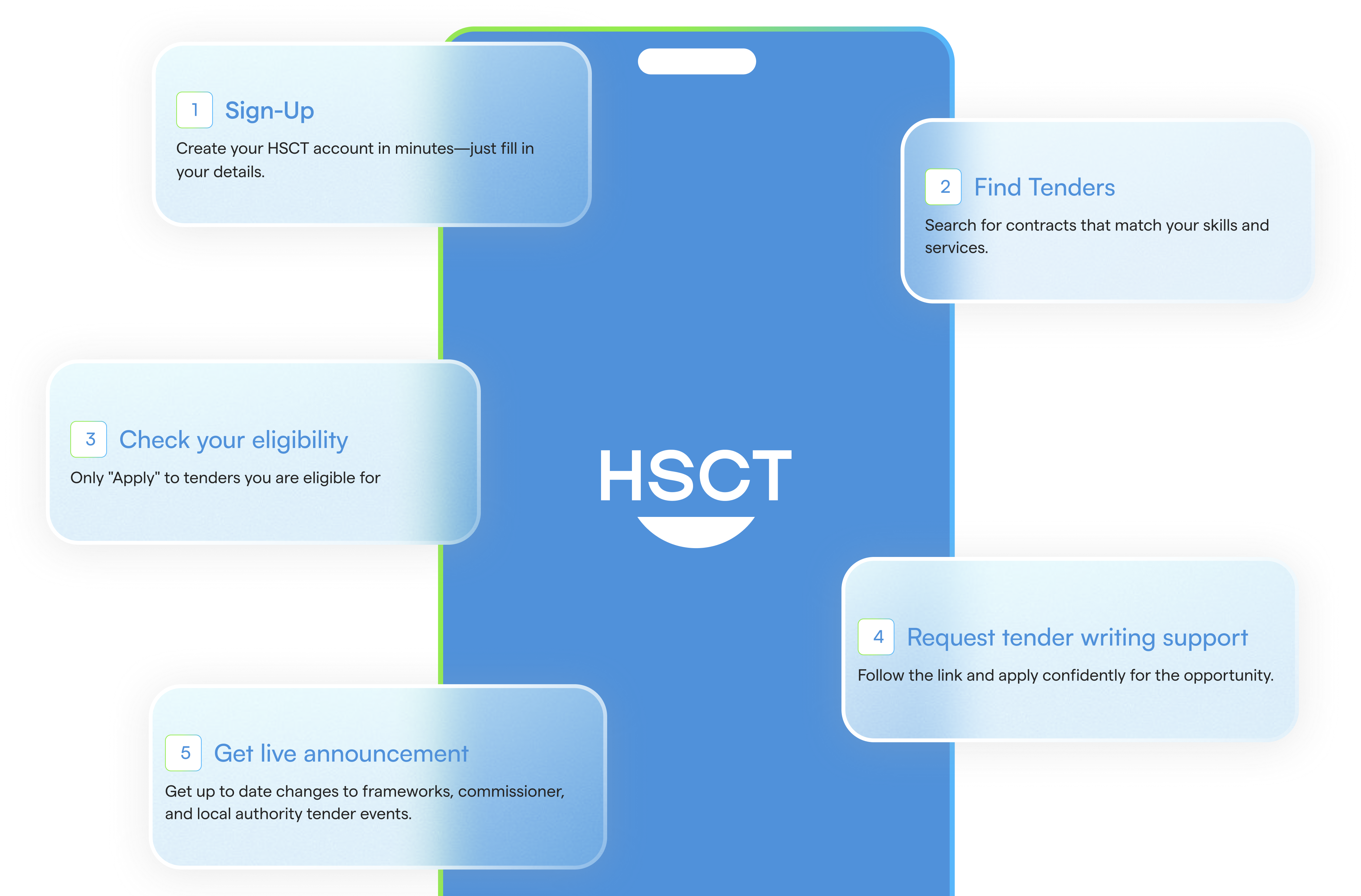 Health & Social Care Tenders || HSCT Portal - Find your Perfect Tender